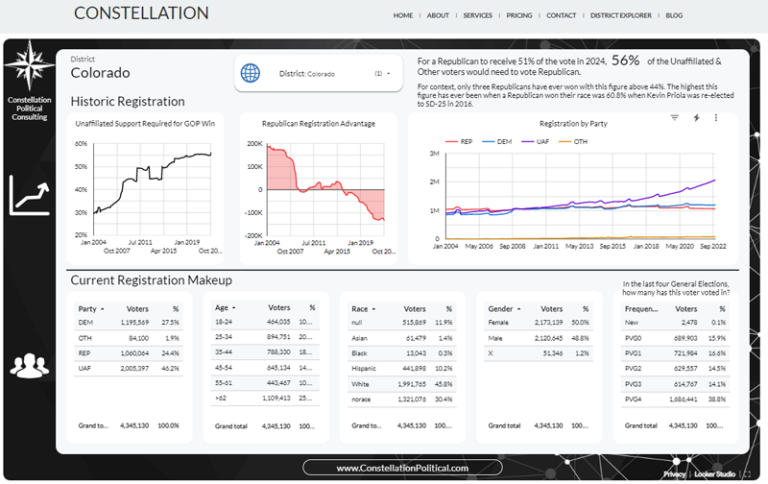 Constellation Data & Analytics